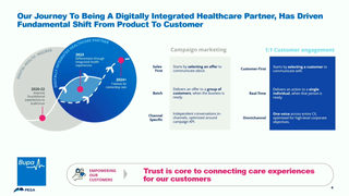 PegaWorld iNspire 2024: Personalizing Bupa’s Digital Healthcare Journey ...