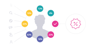 What is Next Best Action? A Complete Guide| Pega