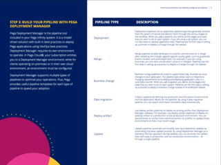5 steps to getting started with DevOps in Pega | Pega