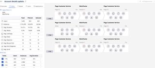 How process mining and task mining work together | Pega