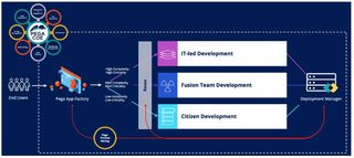 Pega’s operating model for autonomous enterprise | Pega