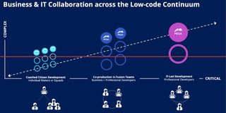 Pega’s operating model for autonomous enterprise | Pega