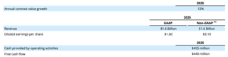 Pega's AI Innovation Drives Strong ACV Growth and Record Cash Flow in ...