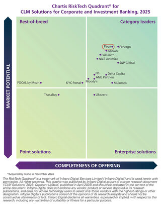 Chartis Research names Pega category leader in CLM solutions