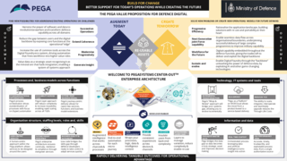 Value For Defence Digital | Pega