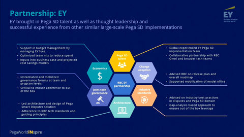 The leading solution for payment exception resolution | Pega