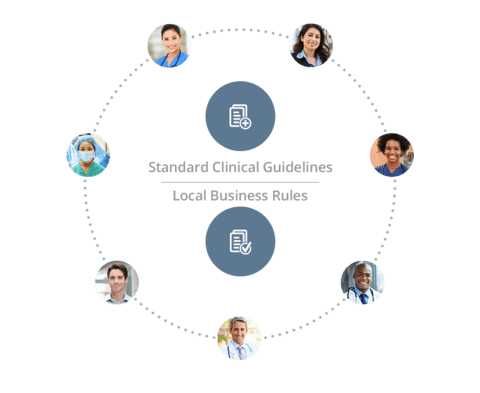 Patient Care Management Software for Healthcare | Pega