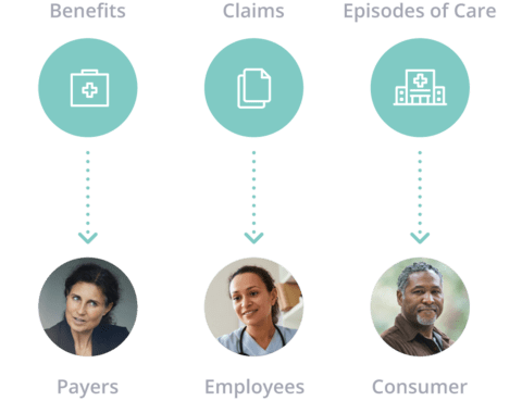 Healthcare & Medical Claims Processing & Automation | Pega