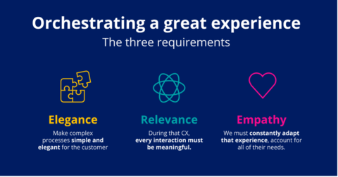 Increasing customer engagement with Next Best Experience | Pega