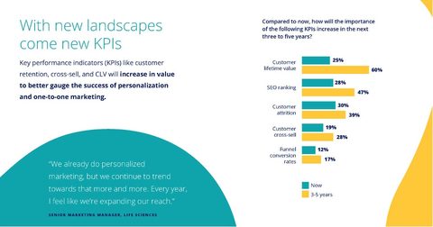 Marketing Progress: Measuring what matters | Pega