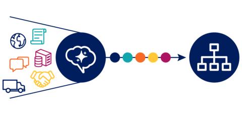 What is process mining? A complete guide | Pega