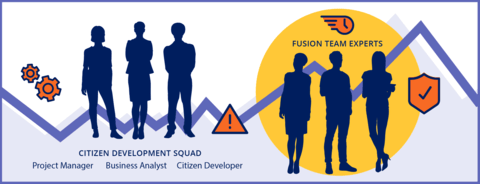 Fusion teams: Unlocking agile collaboration | Pega