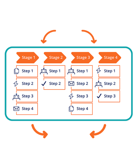 What is low-code automation? | Pega