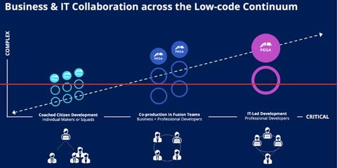 Pega’s operating model for autonomous enterprise | Pega