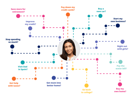 What is customer journey management? A complete guide | Pega
