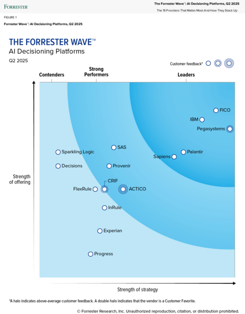 The Forrester Wave™: AI Decisioning Platforms, Q2 2025 | Pega
