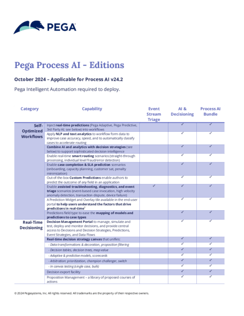 Process AI Edition Matrix | Pega