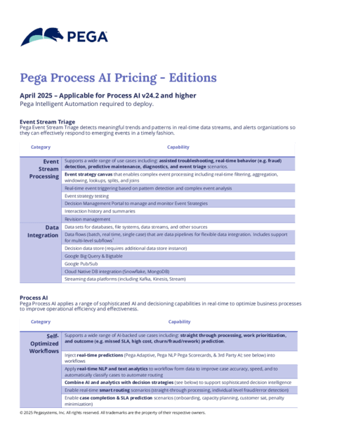 Process AI Edition Matrix | Pega