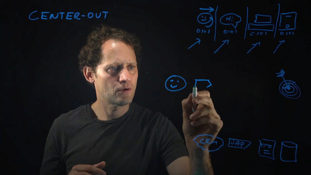 What is the Center-out approach? | Pega