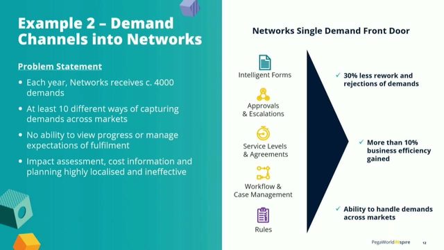 PegaWorld iNspire 2024: Vodafone Networks, Intelligent Process ...
