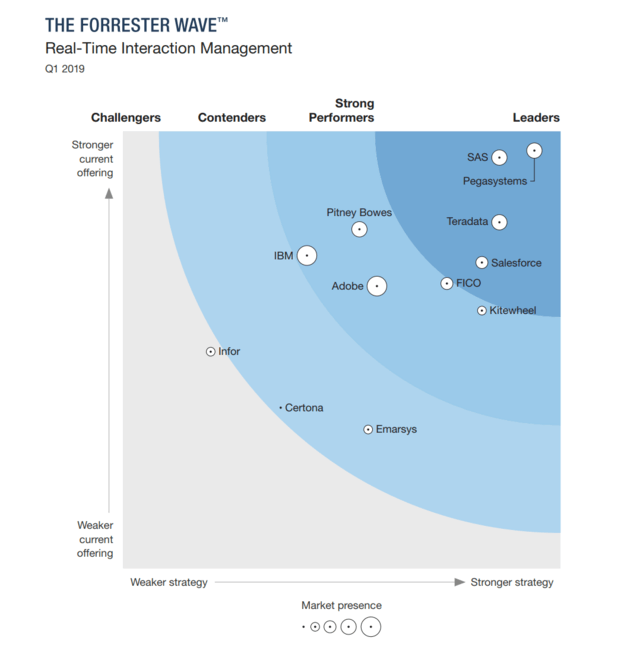 CLP Analyst Report template | Pega