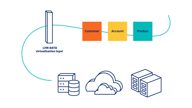 Center-out business architecture | Pega