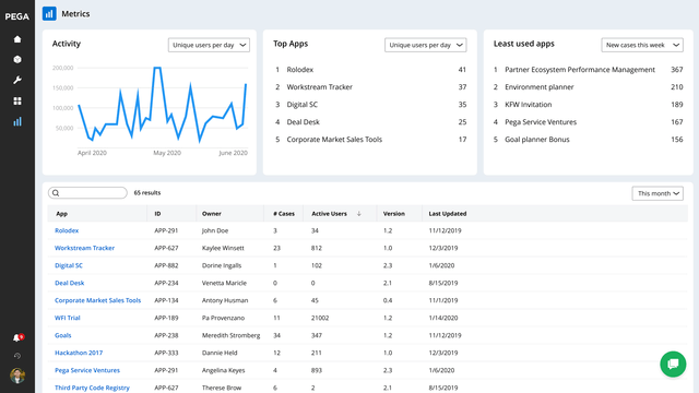Enterprise app management with App Factory | Pega