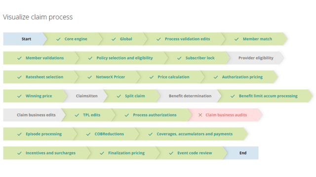 Healthcare & Medical Claims Processing & Automation | Pega