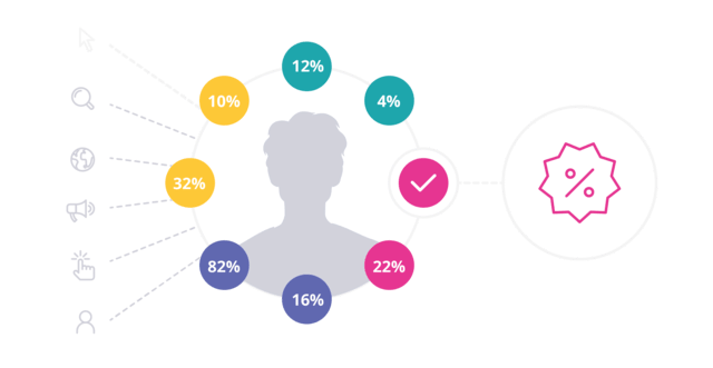 What is Next Best Action? A Complete Guide| Pega