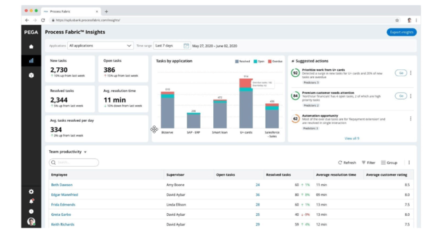 5 ways generative AI could change back-office operations | Pega