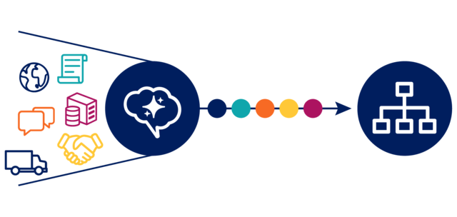 What is process mining? A complete guide | Pega