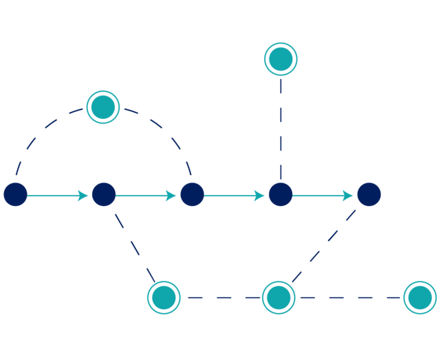 What is process mining? A complete guide | Pega