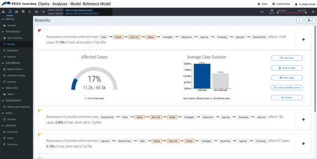 How process mining helps to analyze the enterprise | Pega