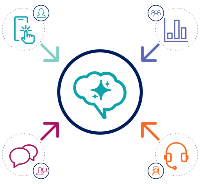 What is Next Best Action? A Complete Guide| Pega