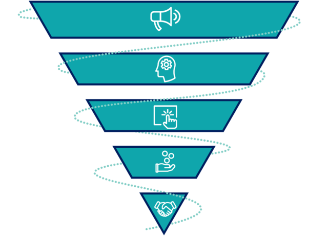 Sales Automation: Streamline your sales processes | Pega
