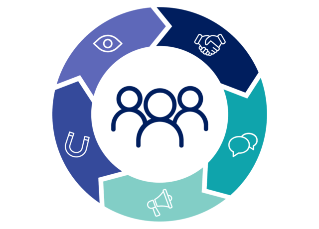 What is customer lifecycle management (CLM)? | Pega