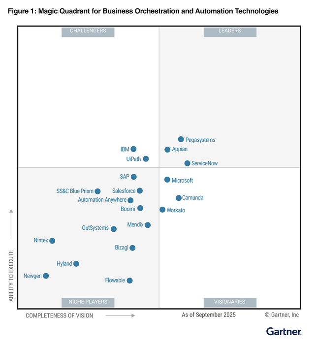 Gartner Magic Quadrant for BOAT Platforms 2025 | Pega