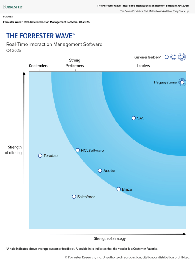 Forrester Wave: Real-Time Interaction Management (RTIM) 2025 | Pega