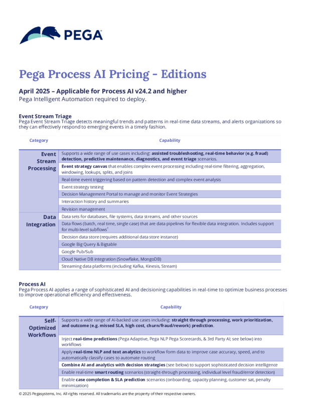 Process AI Edition Matrix | Pega